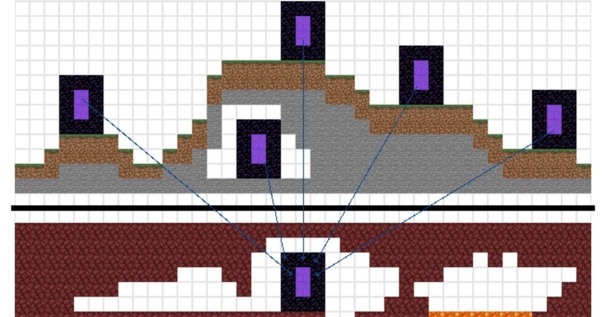 Lista completa de comandos de Minecraft Bedrock - GameZis